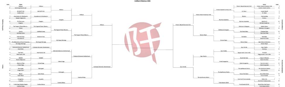 AniMarch Madness 2026, Final Four: The Road to the Championship ...